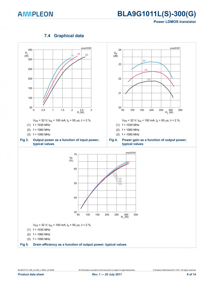 BLA9G1011L-300G datasheet page 6