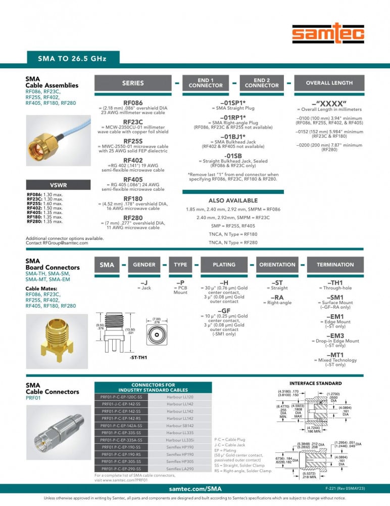 Samtec SMA connector technical document page