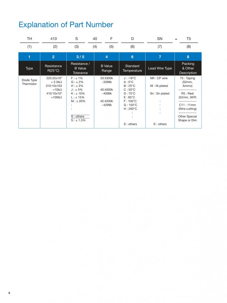 Amphenol NTC thermistor document page 6
