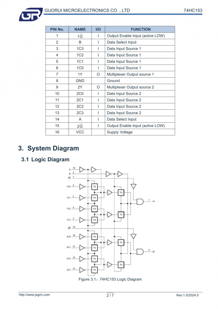 74HC153 documentation page 2
