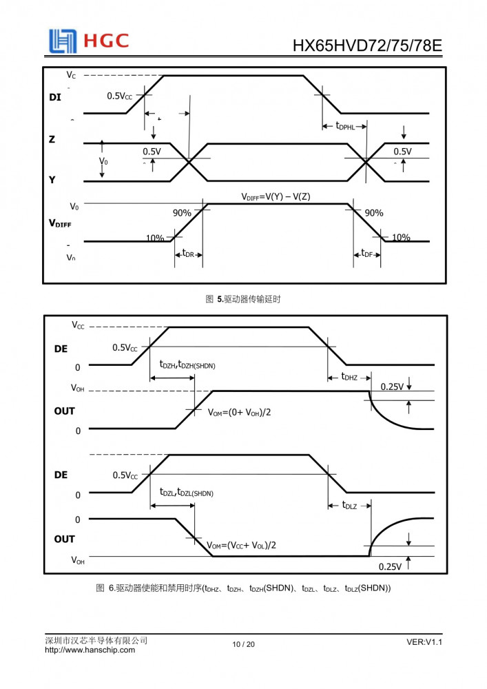 HX65HVD72EIDRG datasheet page 10