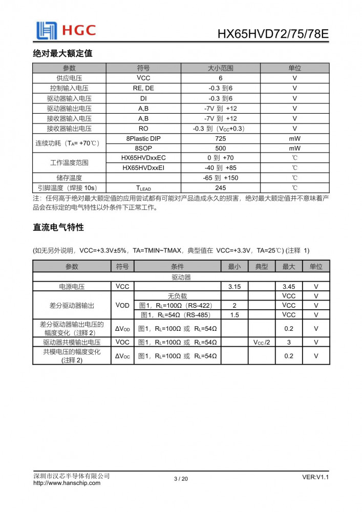 HX65HVD72EIDRG datasheet page 3