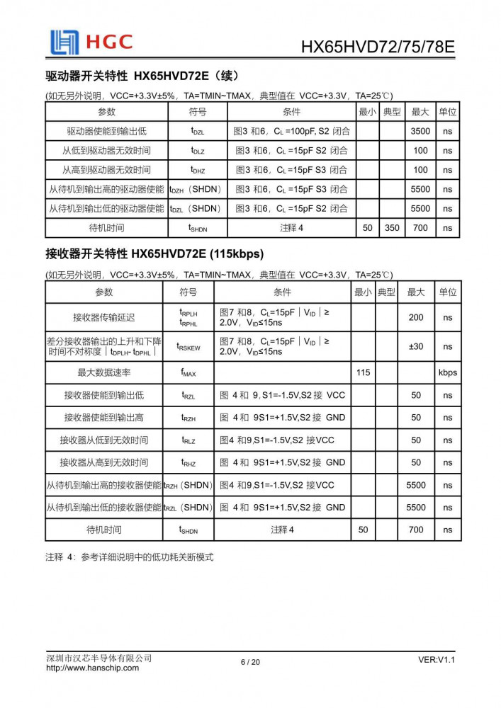 HX65HVD72EIDRG datasheet page 6