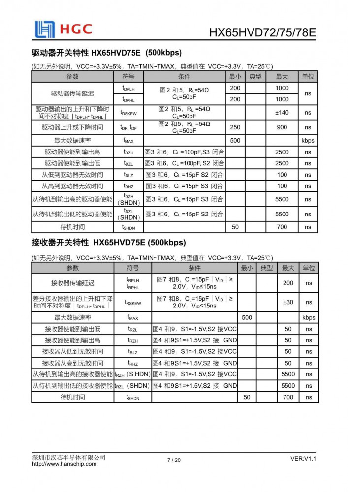 HX65HVD72EIDRG datasheet page 7