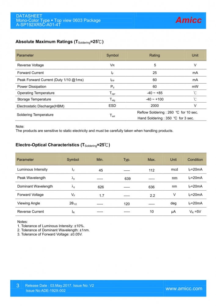 A-SP192XR5C-A01-4T approval sheet page 3