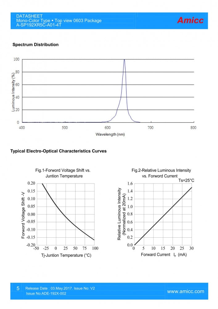 A-SP192XR5C-A01-4T approval sheet page 5