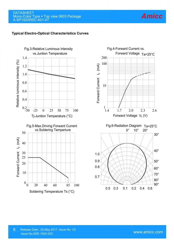 A-SP192XR5C-A01-4T approval sheet page 6