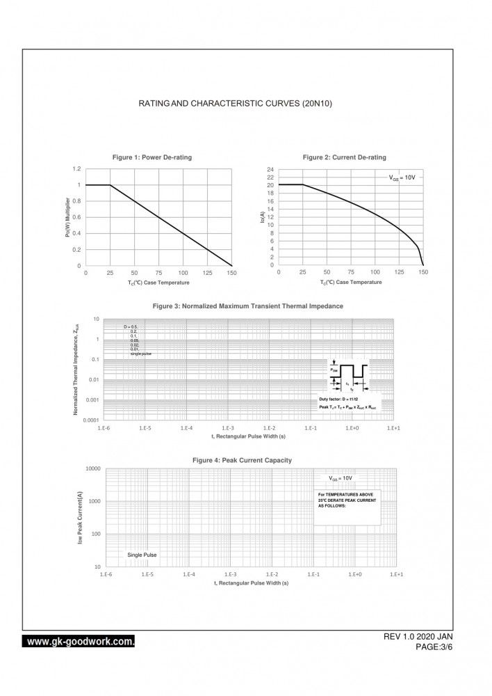 20N10 datasheet page 3