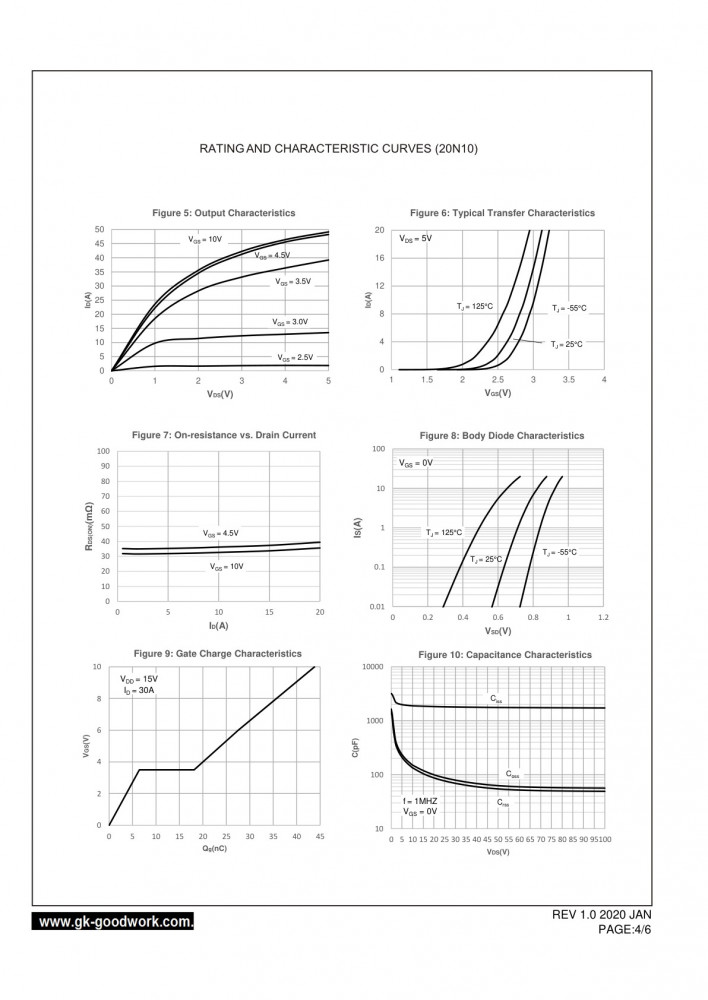 20N10 datasheet page 4