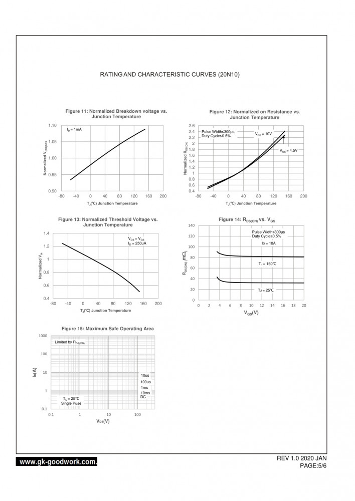 20N10 datasheet page 5