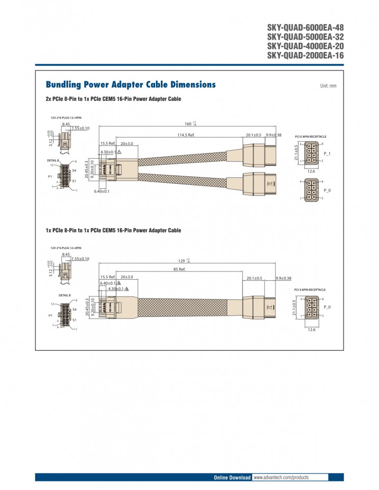 NVIDIA RTX 2000E Ada technical document, page 2