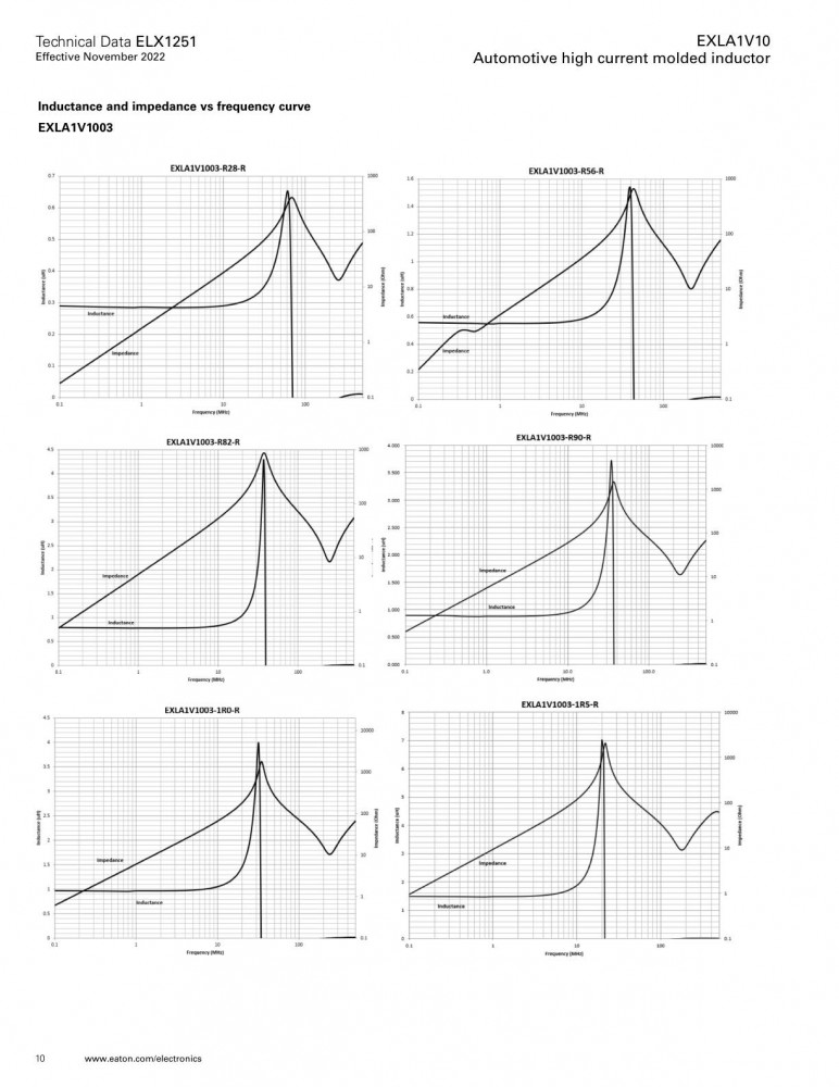 EATON EXLA1V10 datasheet page 10