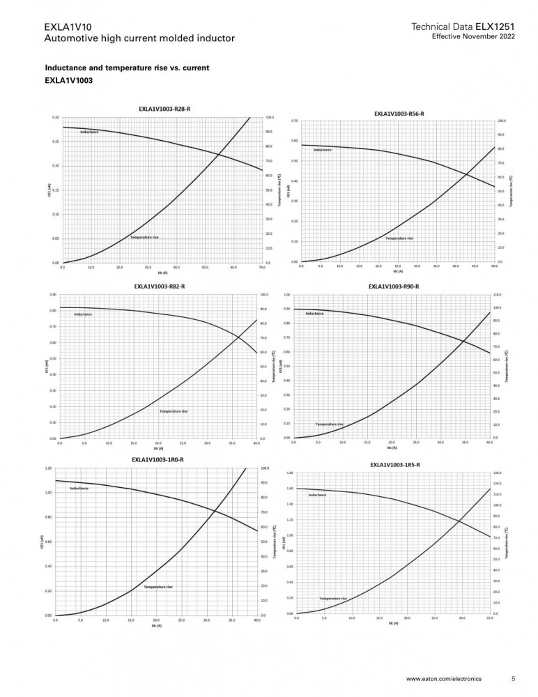 EATON EXLA1V10 datasheet page 5