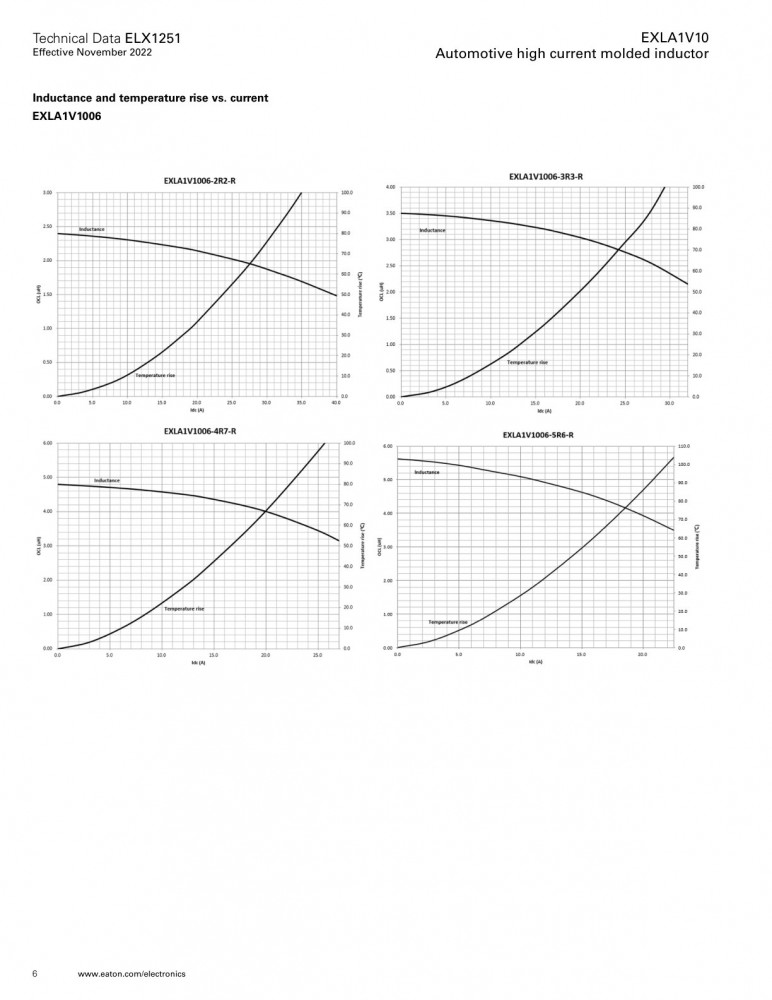 EATON EXLA1V10 datasheet page 6