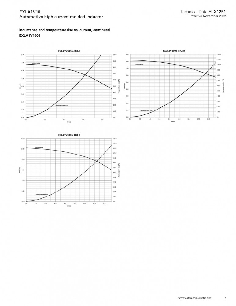 EATON EXLA1V10 datasheet page 7