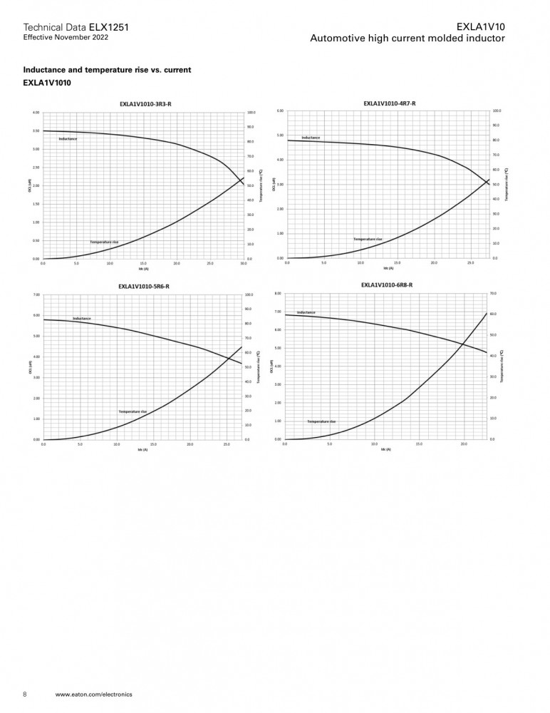 EATON EXLA1V10 datasheet page 8