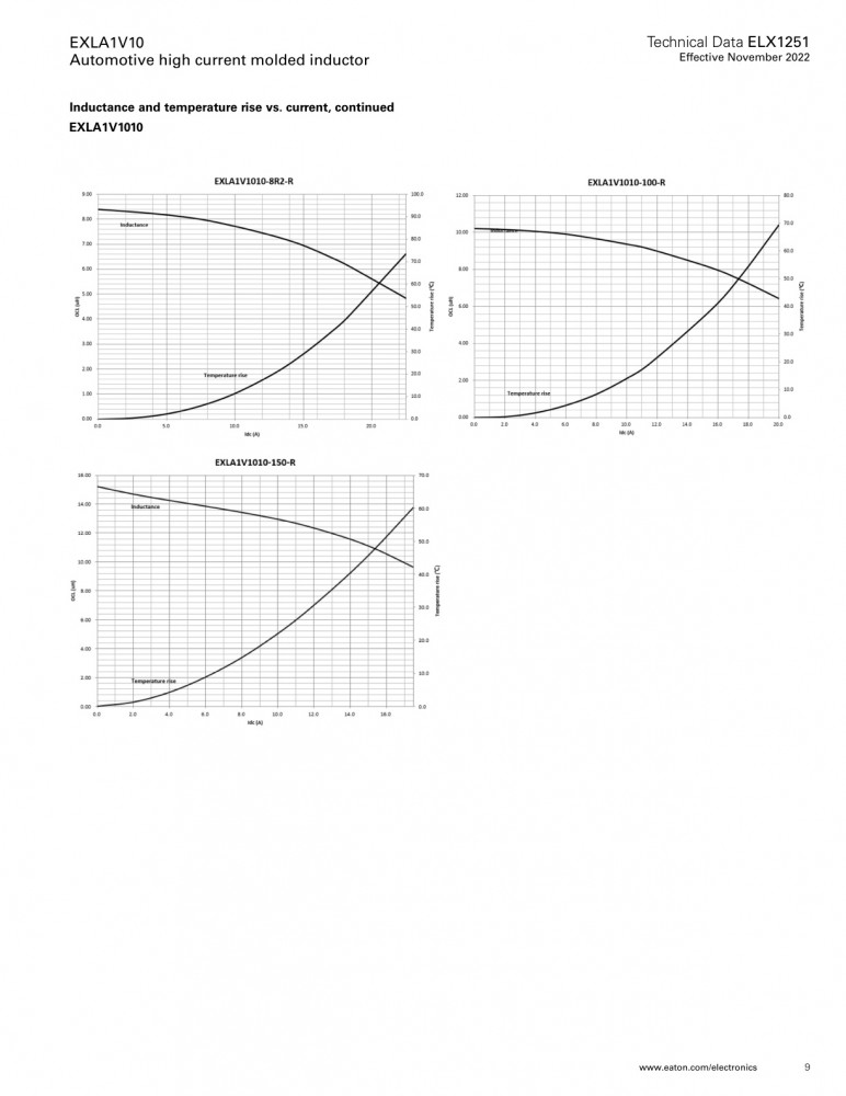 EATON EXLA1V10 datasheet page 9