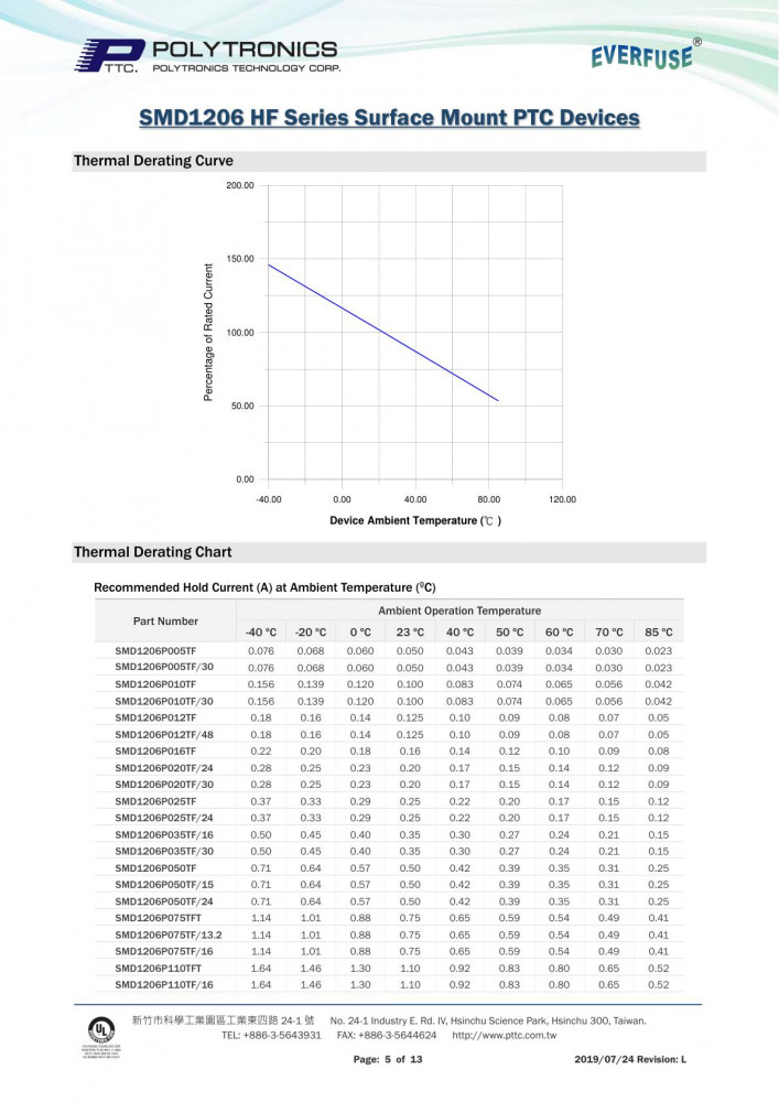 SMD1206P175TF datasheet page 5
