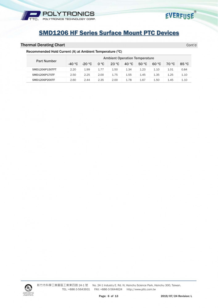 SMD1206P175TF datasheet page 6