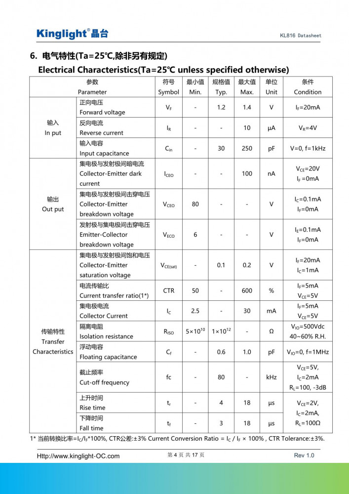 KL816 datasheet page 4