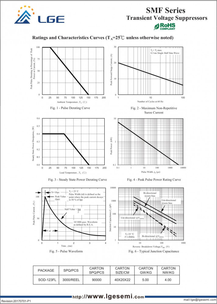 LGE SMF18A datasheet page 3