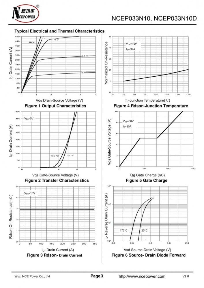 NCEP033N10D datasheet page 3