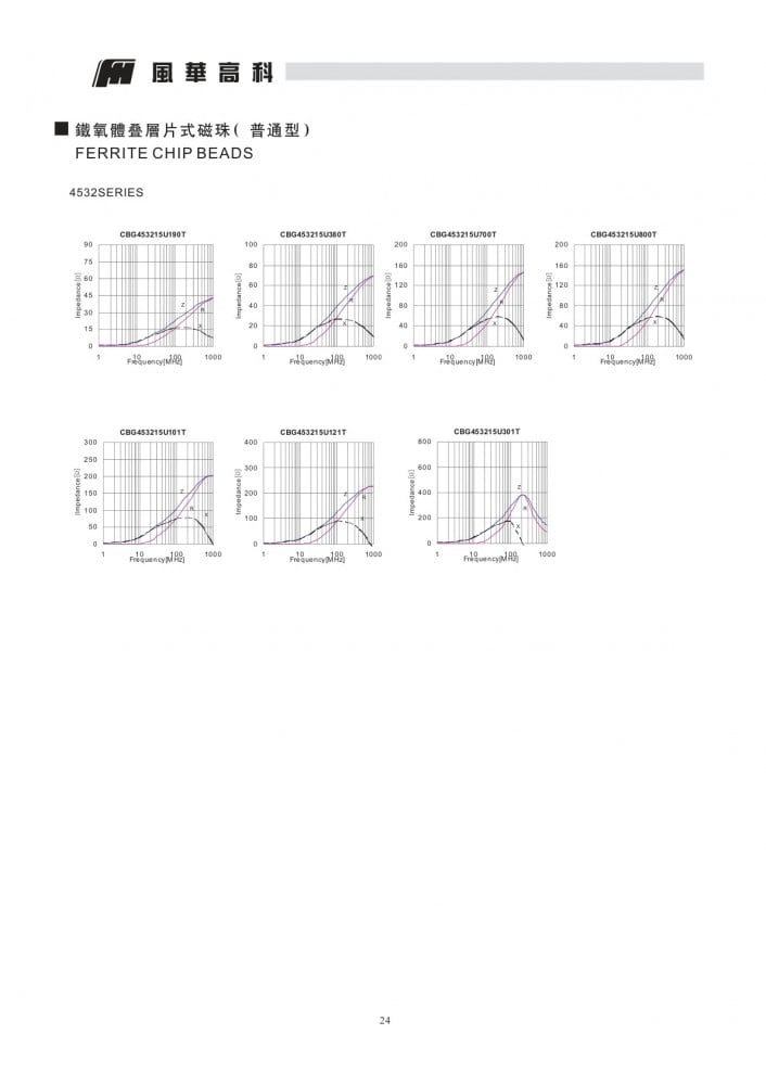FH ferrite chip bead datasheet page 10