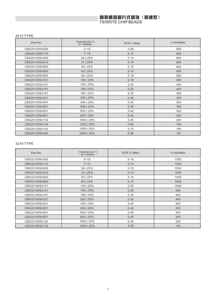 FH ferrite chip bead datasheet page 3
