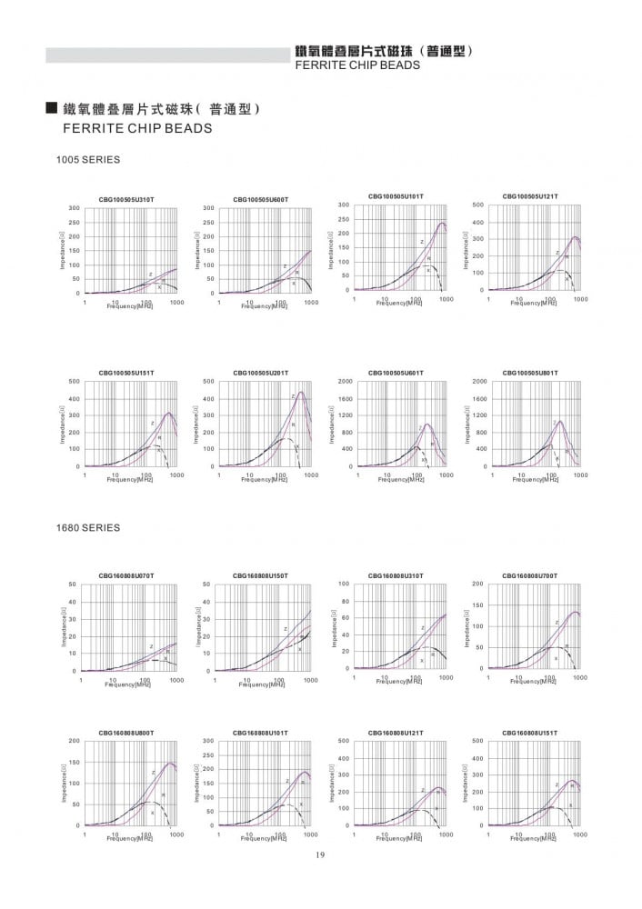FH ferrite chip bead datasheet page 5