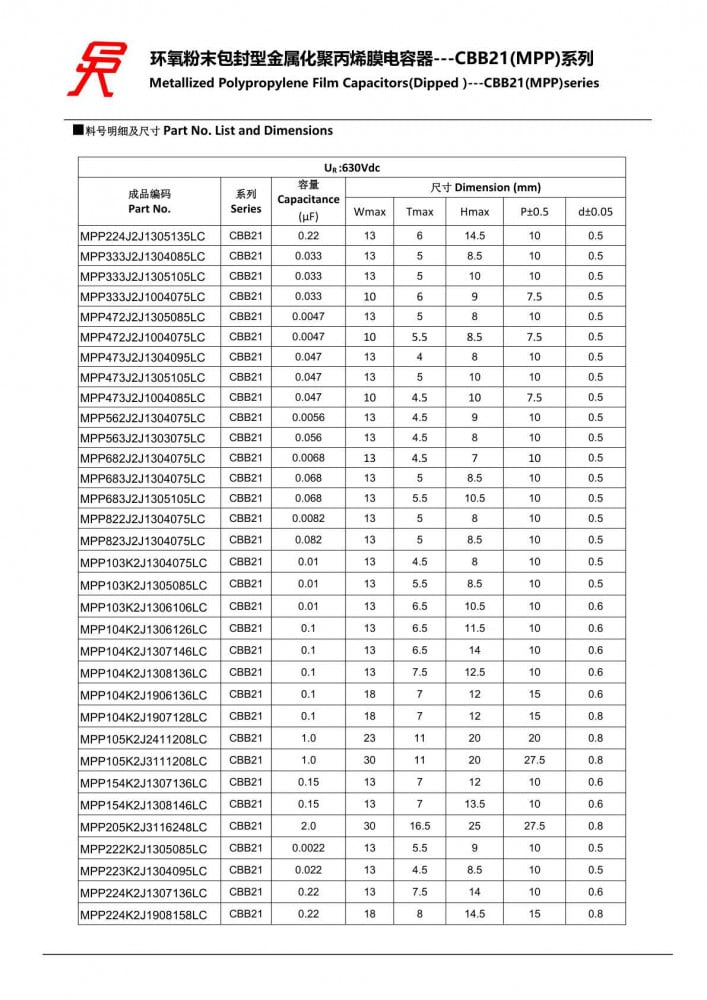 SRD technical document page 10