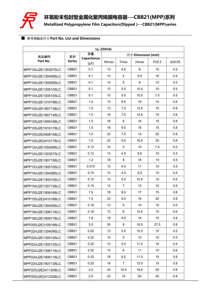 SRD technical document page 3