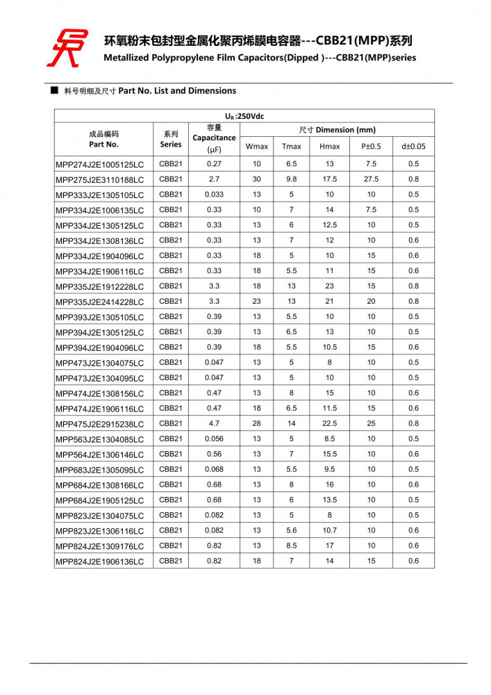 SRD technical document page 4