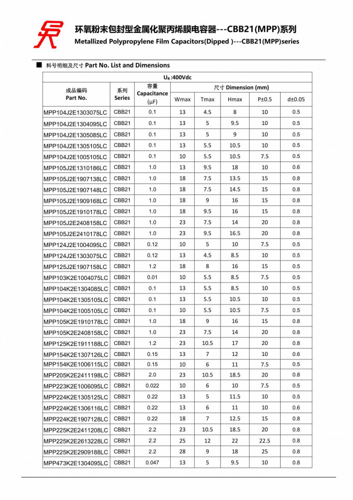 SRD technical document page 5