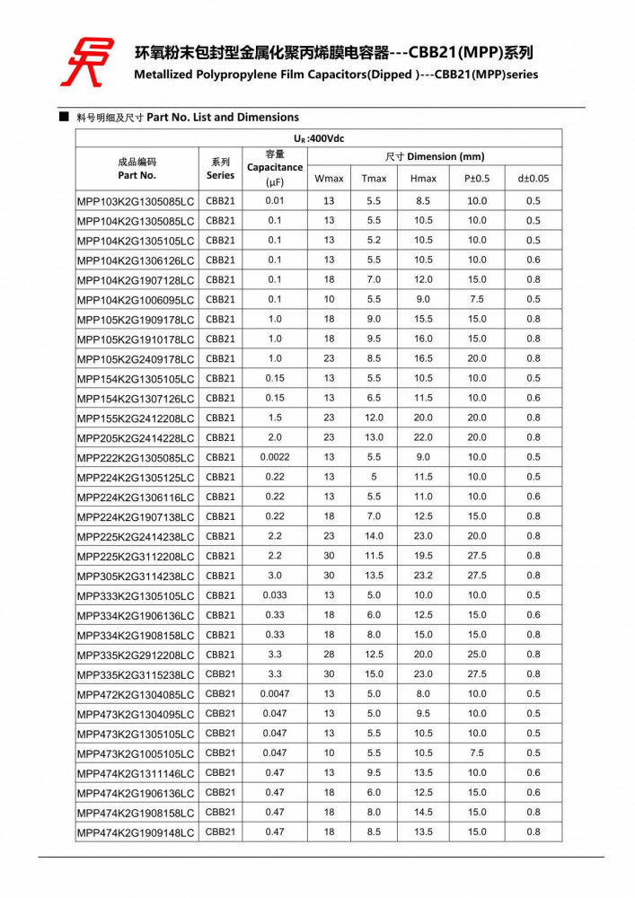 SRD technical document page 7