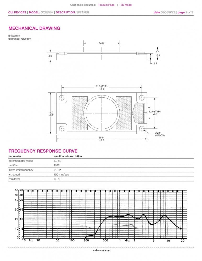 GC0351M datasheet page 2
