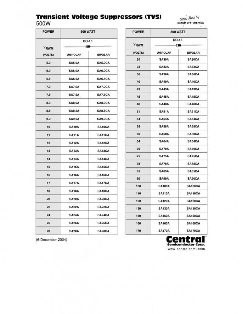 Central Semiconductor TVS document page 1