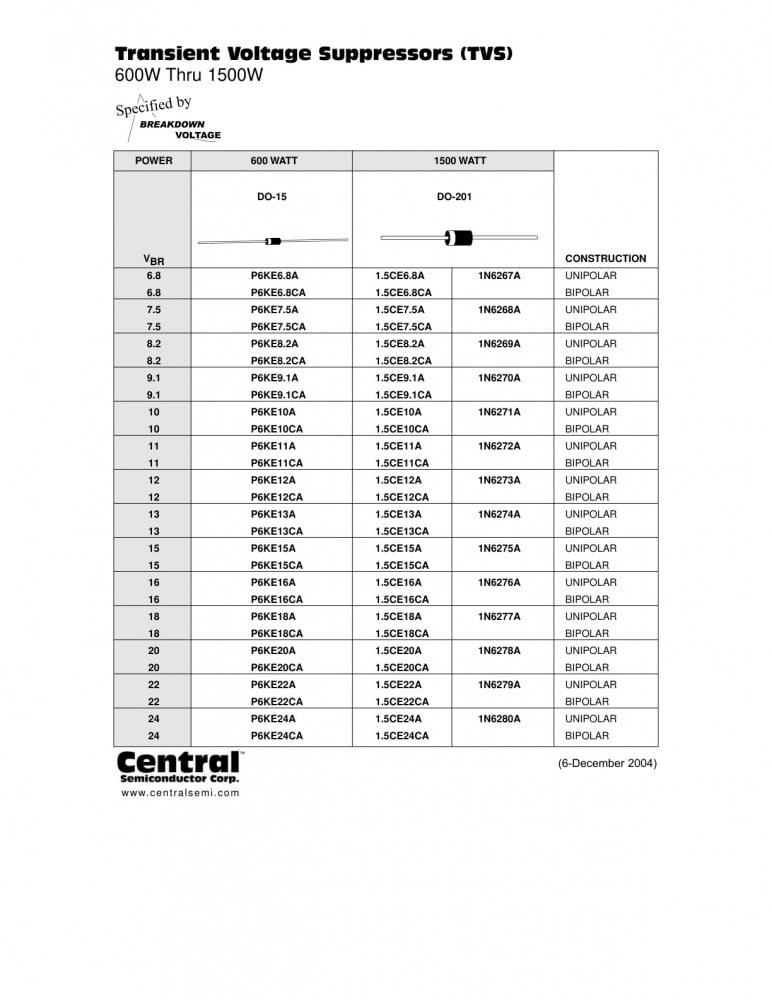 Central Semiconductor TVS document page 2