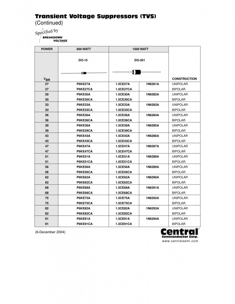 Central Semiconductor TVS document page 3