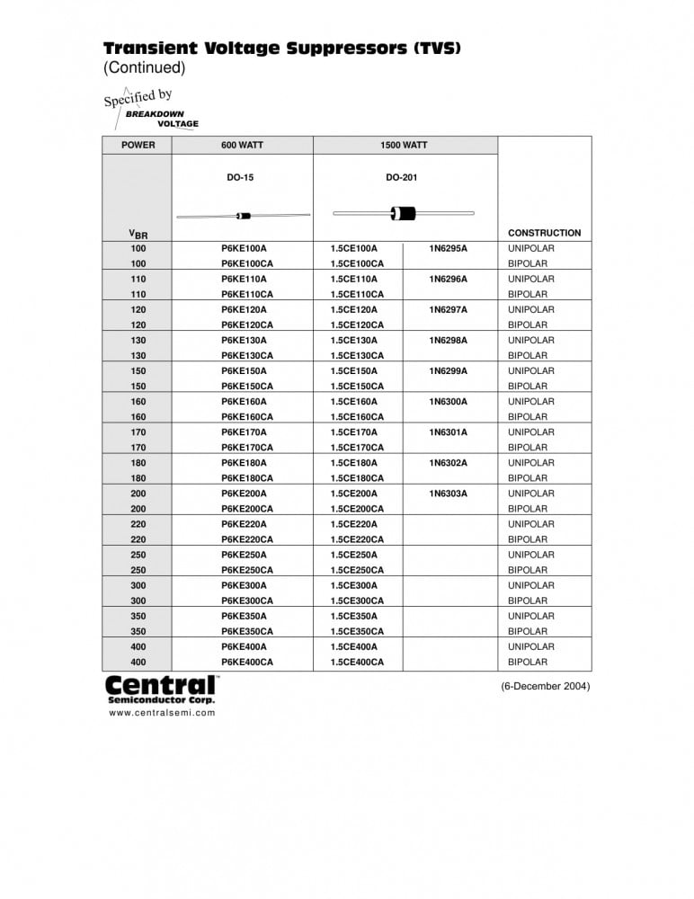 Central Semiconductor TVS document page 4