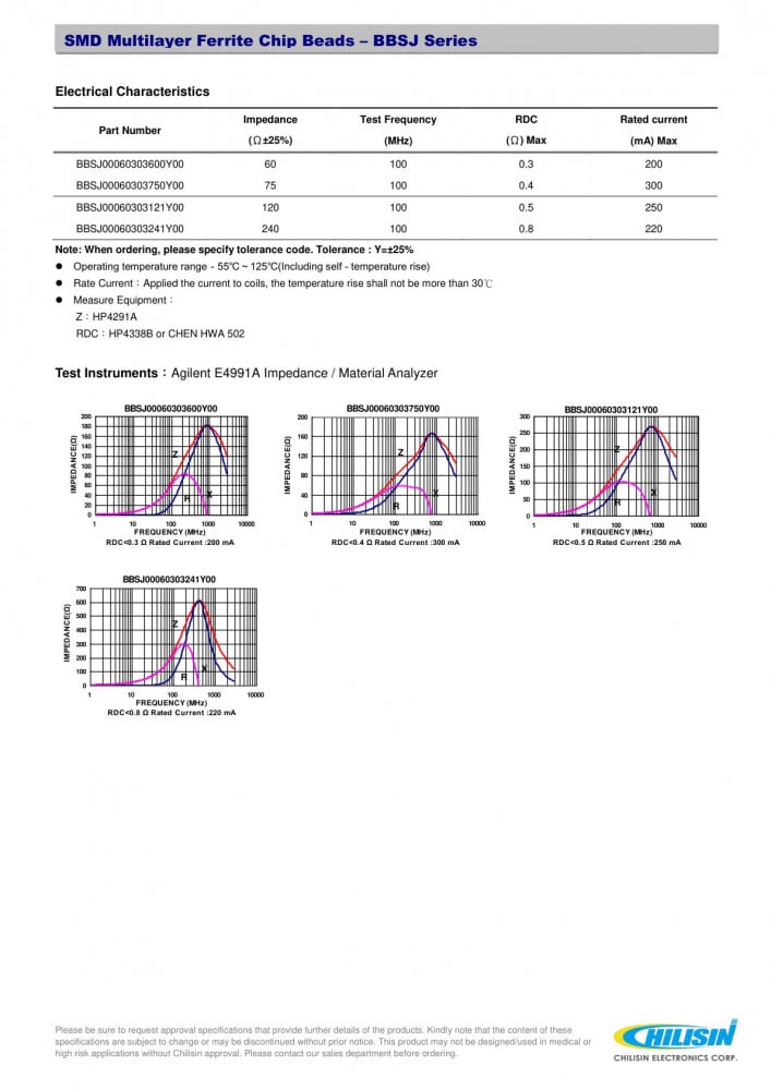 Chilisin technical document page 2