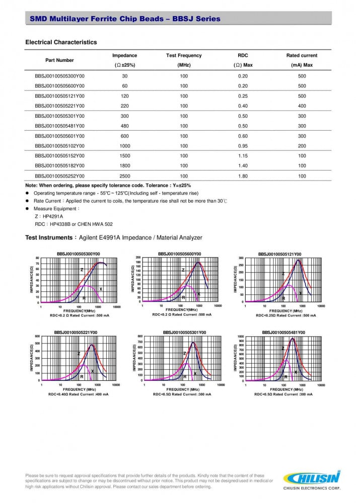 Chilisin technical document page 3