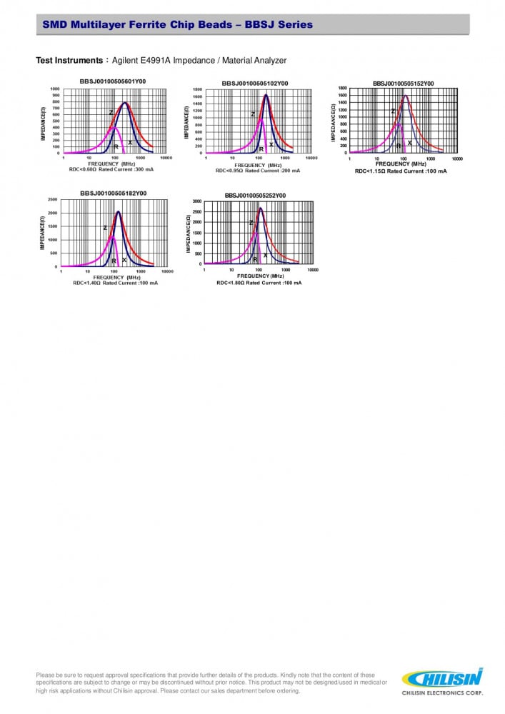 Chilisin technical document page 4