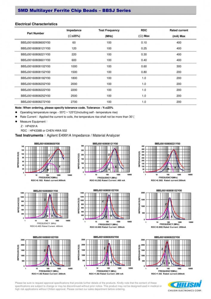 Chilisin technical document page 5