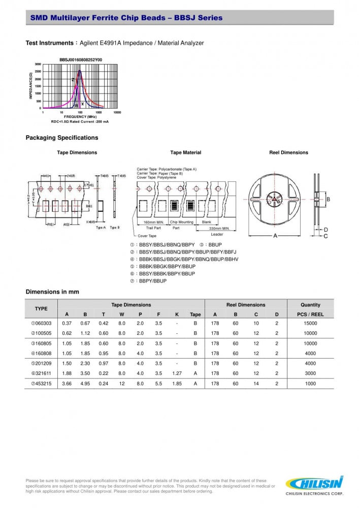Chilisin technical document page 6