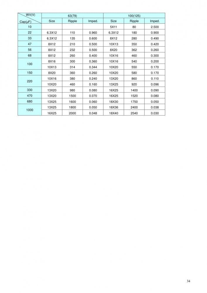Econd GF series datasheet page 4