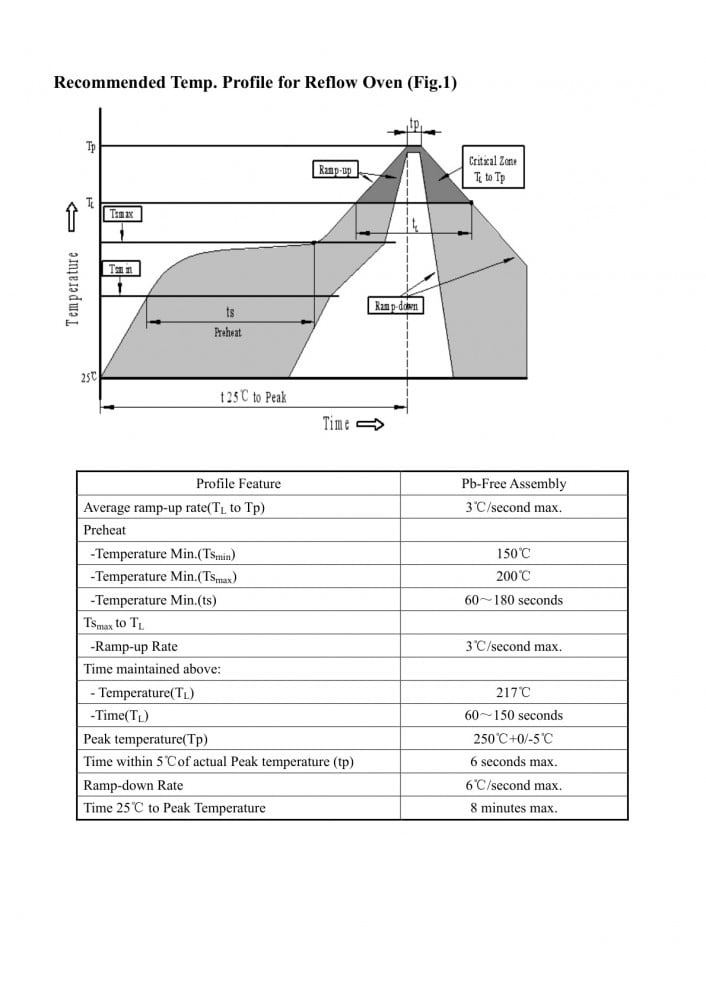 YS-SBZ5020C03R12 specification page 5