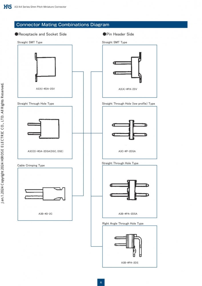 HRS A3/A4 Series datasheet page 6