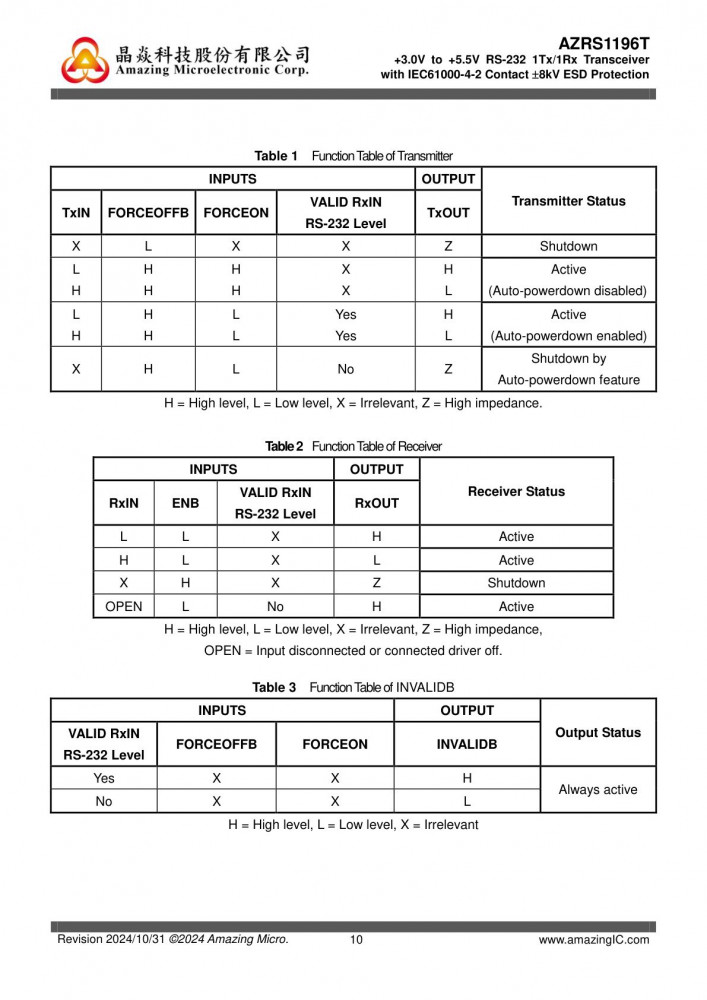 AZRS1196T datasheet page 10