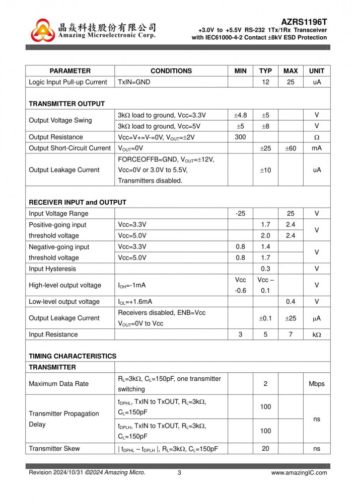 AZRS1196T datasheet page 3