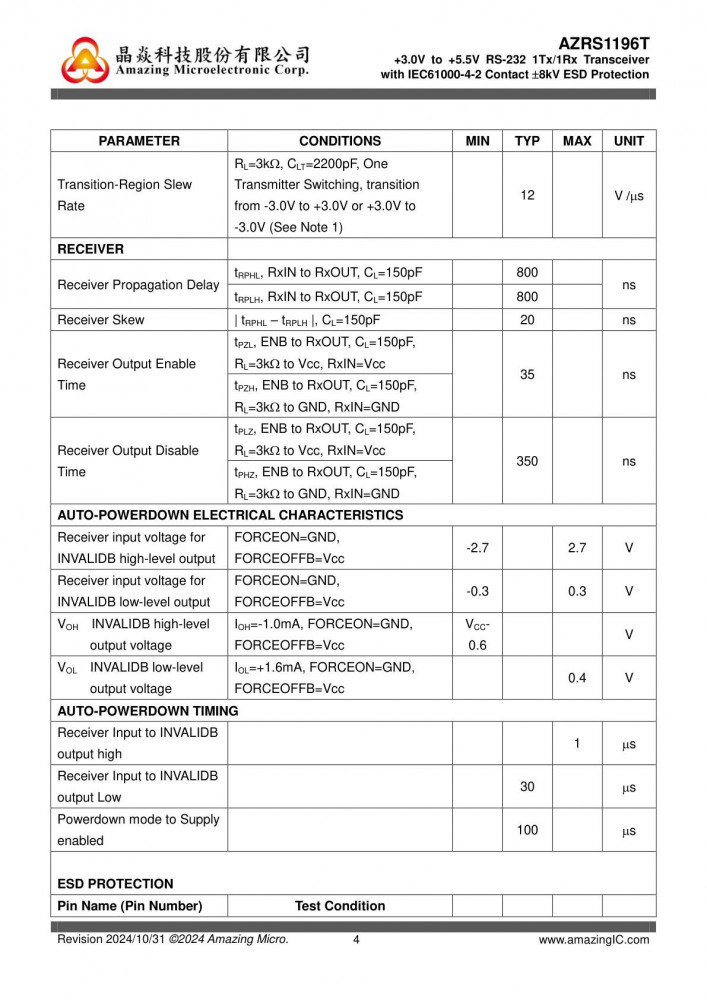 AZRS1196T datasheet page 4